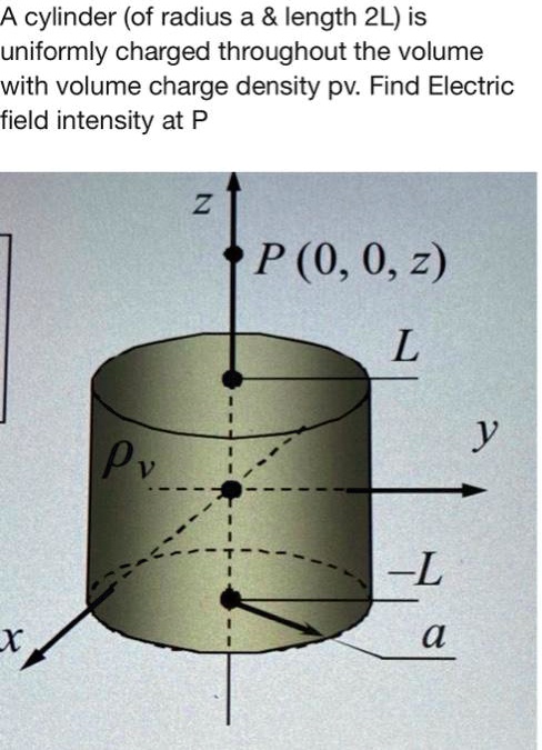 SOLVED: A cylinderof radius a length 2Lis uniformly charged throughout ...