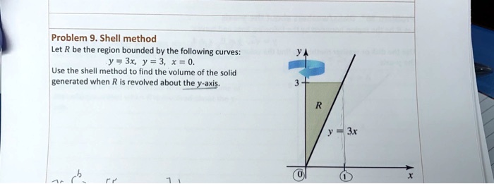 SOLVED:Problem 9. Shell method be the region bounded by the following ...
