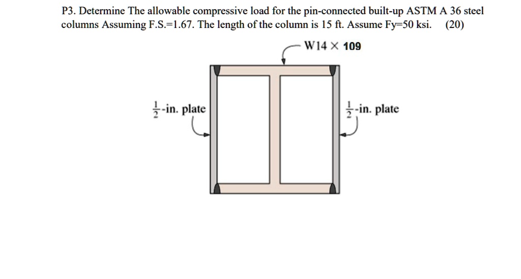 SOLVED: P3. Determine the allowable compressive load for the pin-connected built-up ASTM A36 ...
