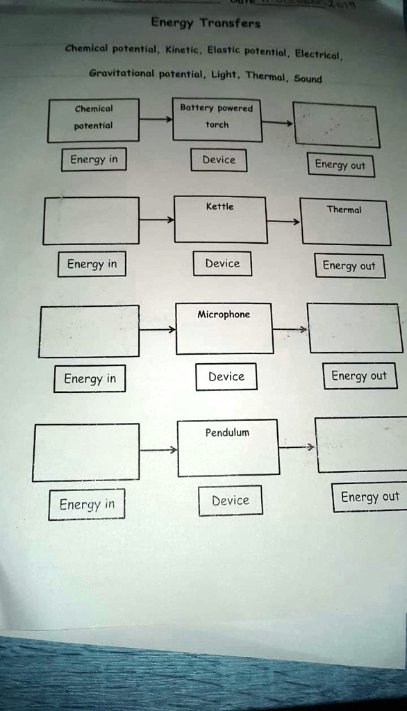 SOLVED: Energy Transfers: Chemical potential, Kinetic, Elastic ...