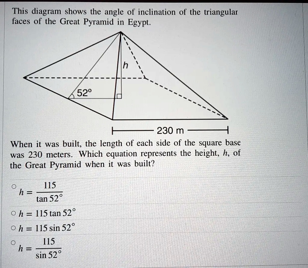 this diagram shows the angle of inclination of the triangular faces of ...