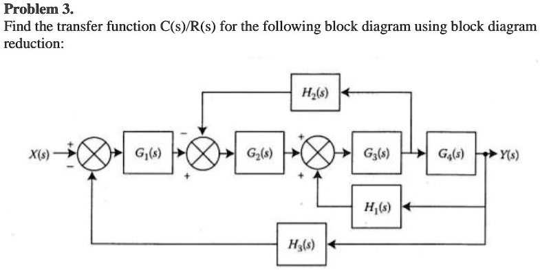SOLVED: Using block diagram reduction Problem 3. Find the transfer function C(s)/R(s) for the ...