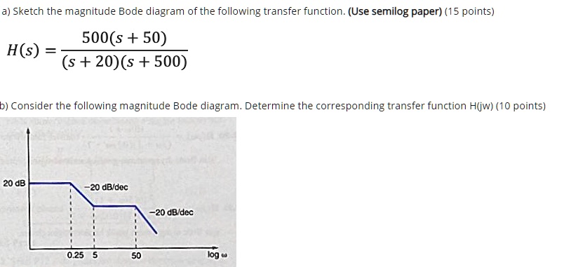 a) Sketch the magnitude Bode diagram of the following transfer function. (Use semilog paper) (15 ...