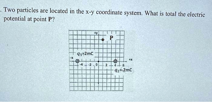 SOLVED: Two particles are located in the X-Y coordinate system. What is the total electric ...
