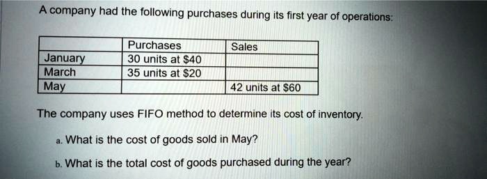 SOLVED: A company had the following purchases during its first year of operations:- Purchases 30 ...