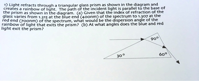 1) Light refracts through a triangular glass prism as shown in the ...