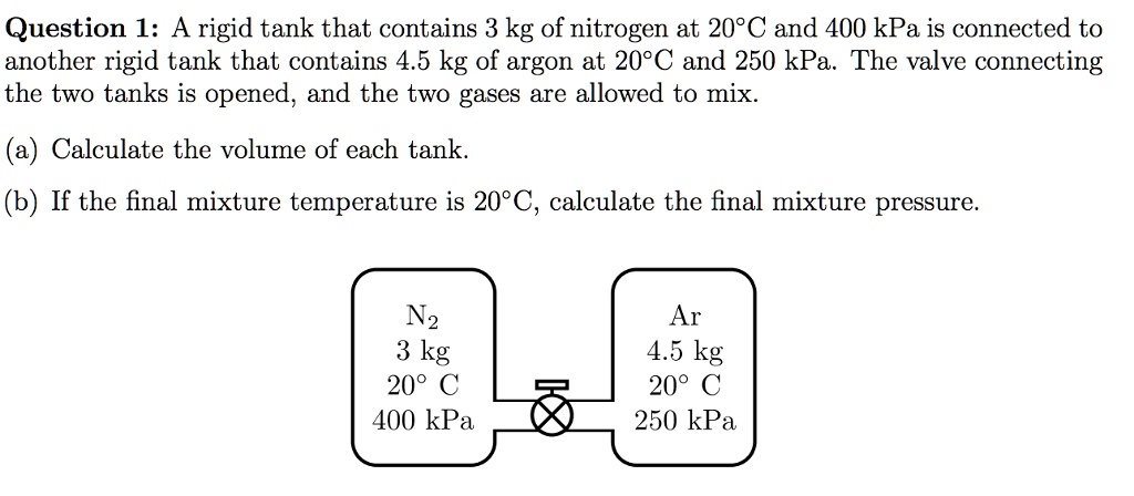 Question 1: A rigid tank that contains 3 kg of nitrogen at 20°C and 400 kPa is connected to ...
