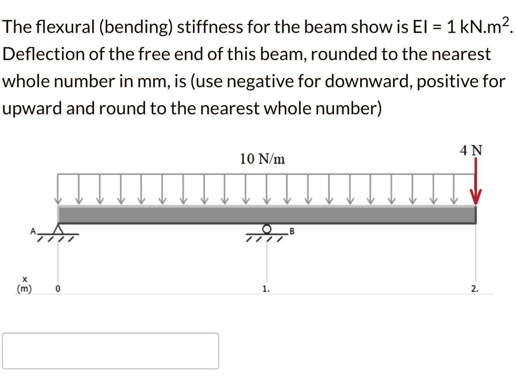 The flexural (bending) stiffness for the beam show is EI = 1 kN.m² ...