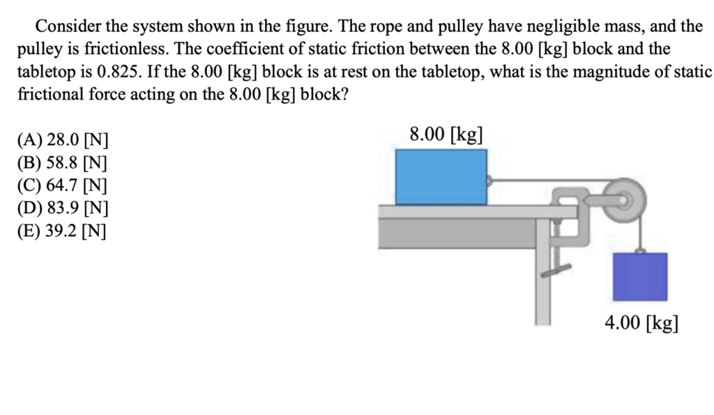 consider the system shown in the figure the rope and pulley have negligible mass and the pulley ...