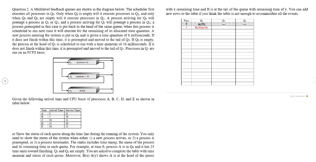 SOLVED: Question 2: Multilevel Feedback Queues A multilevel feedback queue is shown in the ...