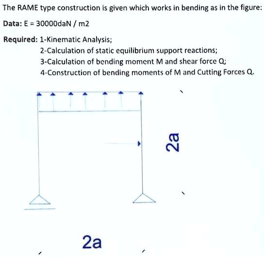 SOLVED: The frame type construction is given which works in bending as shown in the figure. Data ...