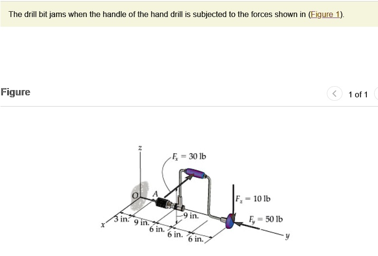 The drill bit jams when the handle of the hand drill is subjected to ...