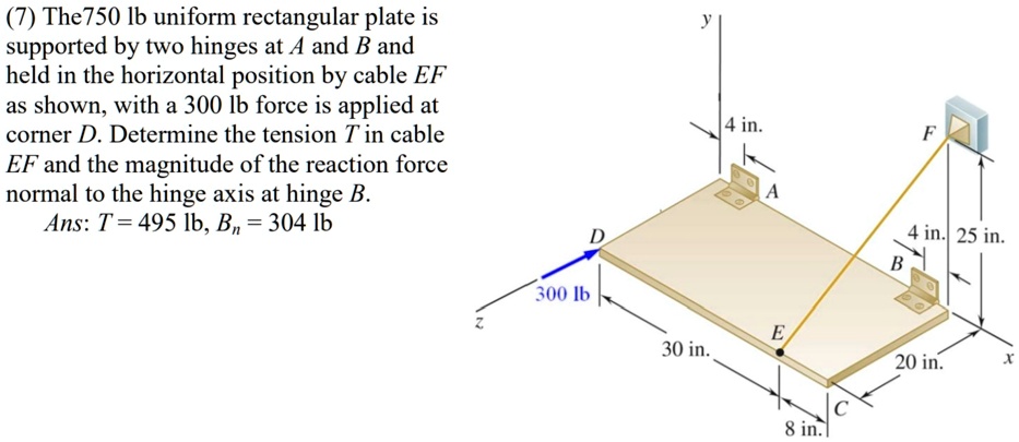 7 the750 lb uniform rectangular plate is supported by two hinges at a ...