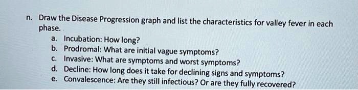 Draw the Disease Progression graph and list the characteristics for ...