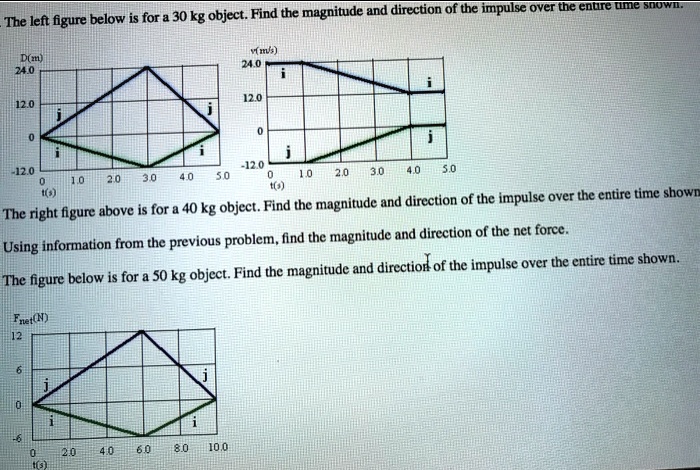 The left figure below is for a 30 kg object. Find the magnitude and ...