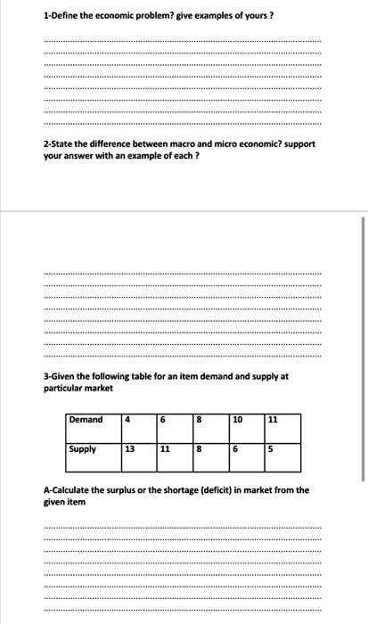 Economics Supply And Demand Chart