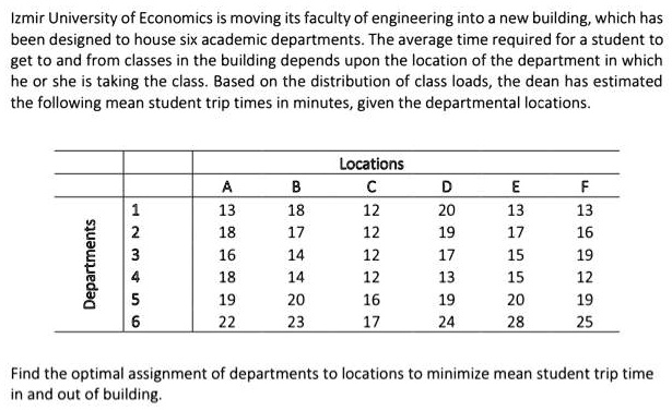 Izmir University of Economics is moving its faculty of engineering into ...