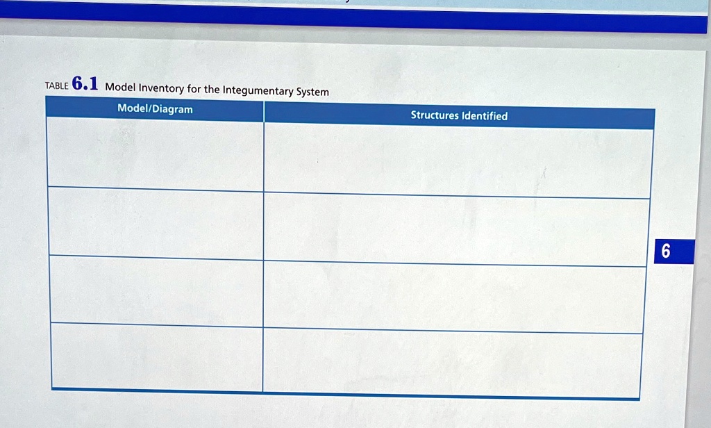 TABLE 6.1 Model Inventory for the Integumentary System Model/Diagram ...