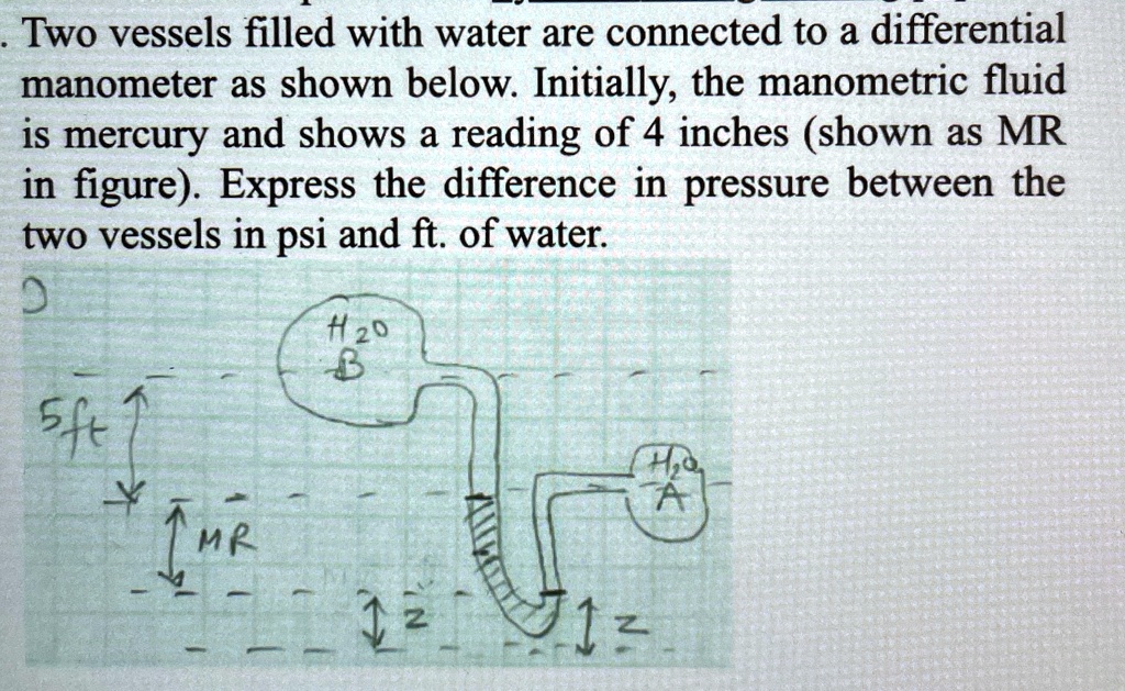 two vessels filled with water are connected to a differential manometer as shown below initially ...
