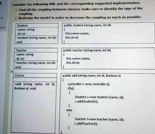 SOLVED: Consider the following UML and the corresponding suggested implementation. Find all the ...