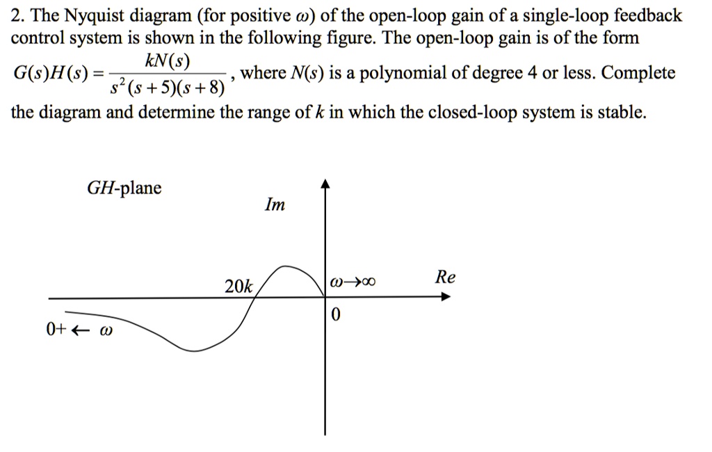 SOLVED: 2. The Nyquist diagram (for positive w) of the open-loop gain of a single-loop feedback ...