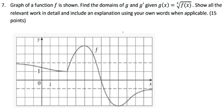 SOLVED: I need help solving this question please 7.Graph of a function f is shown.Find the ...
