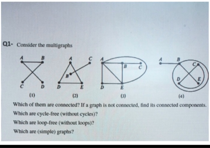 SOLVED: Consider the multigraphs: E (1) (2) (3) (4) Which of them are ...