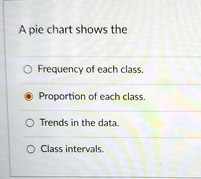 SOLVED: A pie chart shows the Frequency of each class. Proportion of each class. Trends in the ...