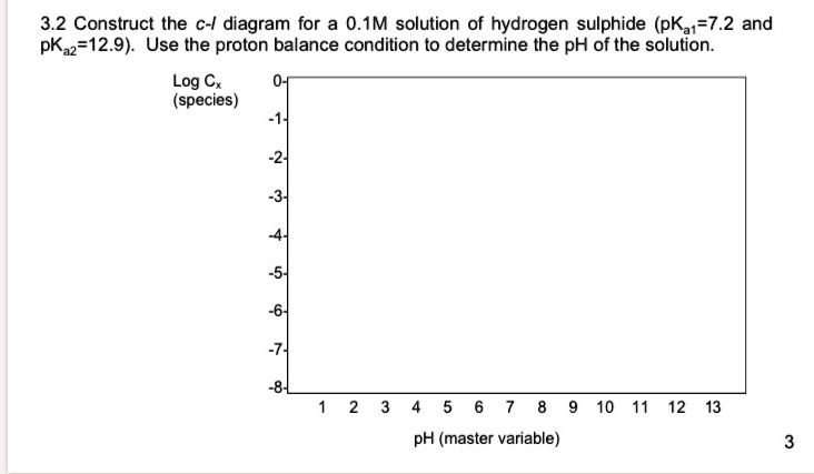 SOLVED: 3.2 Construct the c-/ diagram for a 0.1M solution of hydrogen ...