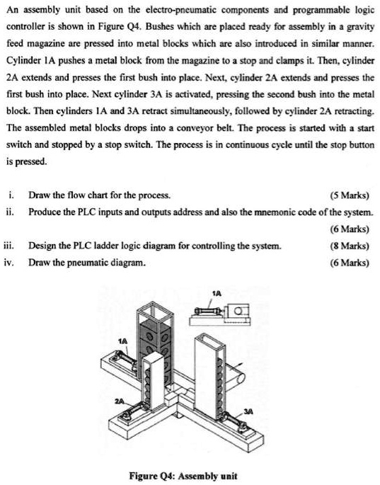 SOLVED: Draw the flow chart for the process and also the ladder diagram ...