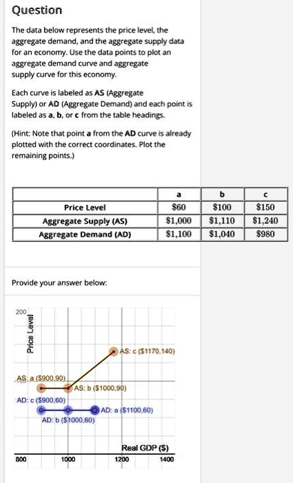 SOLVED: The data below represents the price level, the aggregate demand, and the aggregate ...
