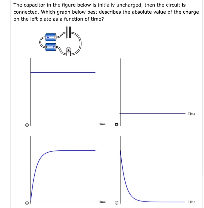 SOLVED: The capacitor in the figure below is initially uncharged, then ...
