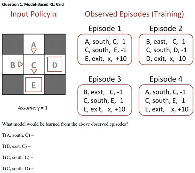 Question 1: Model-Based RL: Grid Input Policy Observed Episodes (Training) Episode 1 A, south, C ...