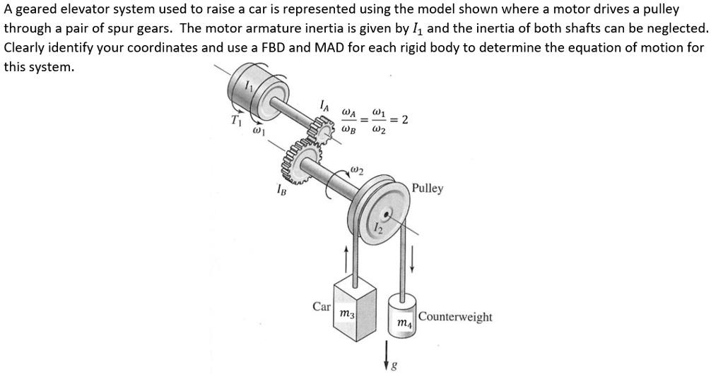 A geared elevator system used to raise a car is represented using the ...