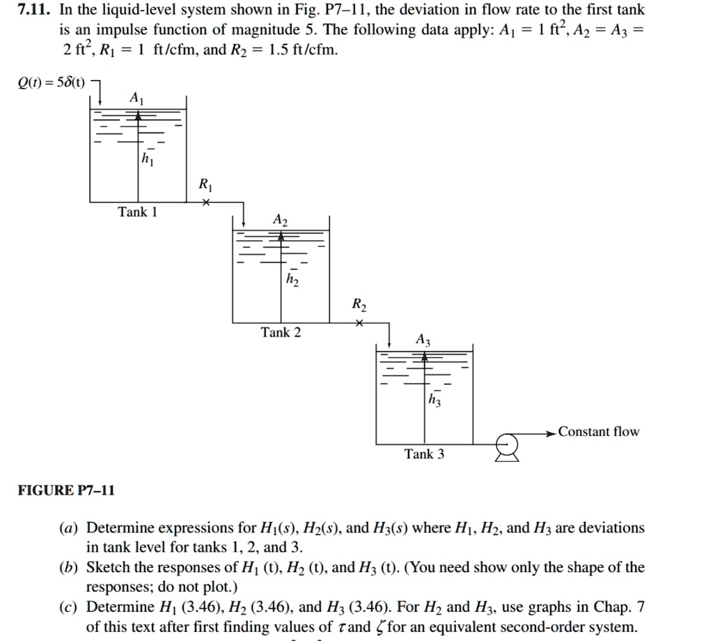 7.11. In the liquid-level system shown in Fig. P7-11, the deviation in ...