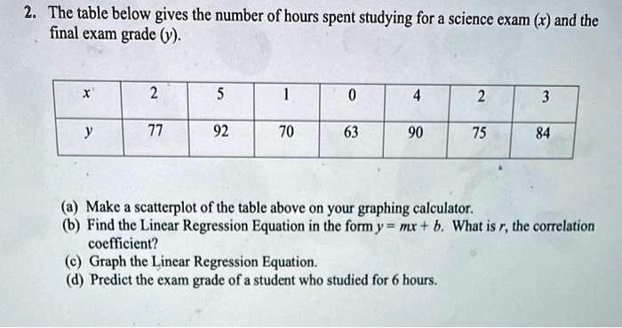 2. The table below gives the number of hours spent studying for a ...