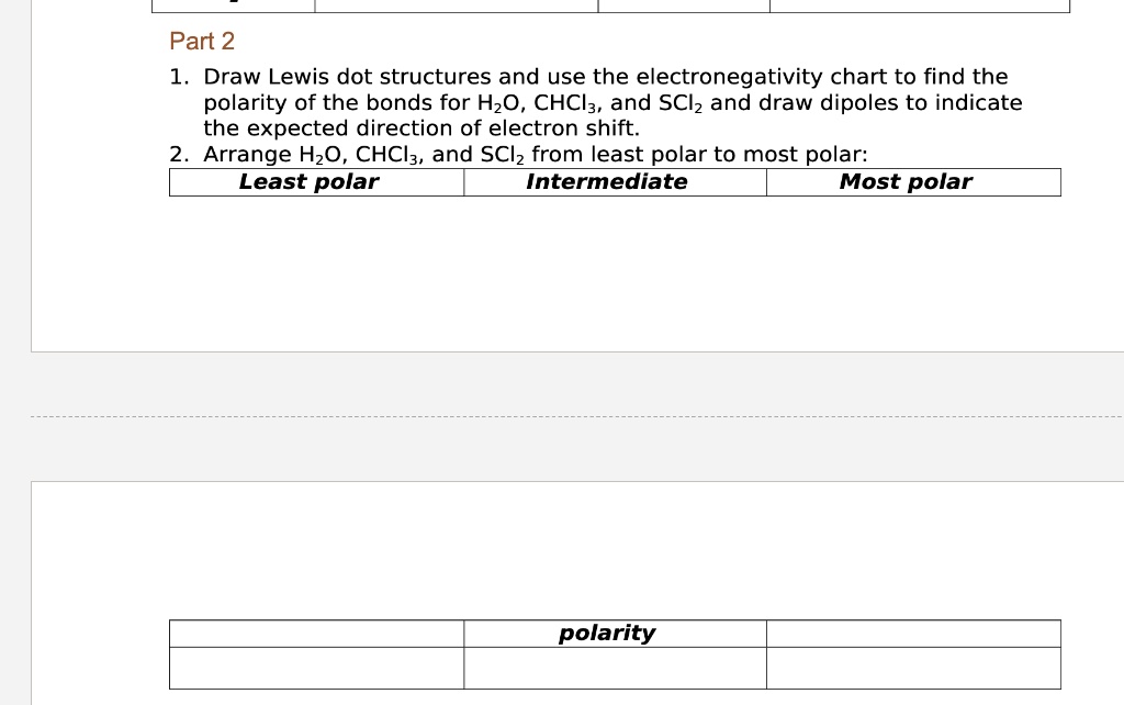 Part 2 1. Draw Lewis dot structures and use the electronegativity chart ...