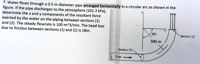 SOLVED: 7. Water flows through a 0.5 m diameter pipe arranged ...