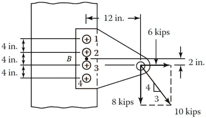 4 in. 4 in. 4 in. B 12 in. 6 kips +1 1 2 +3 + 4 2 in. 4 8 kips 3 10 kips