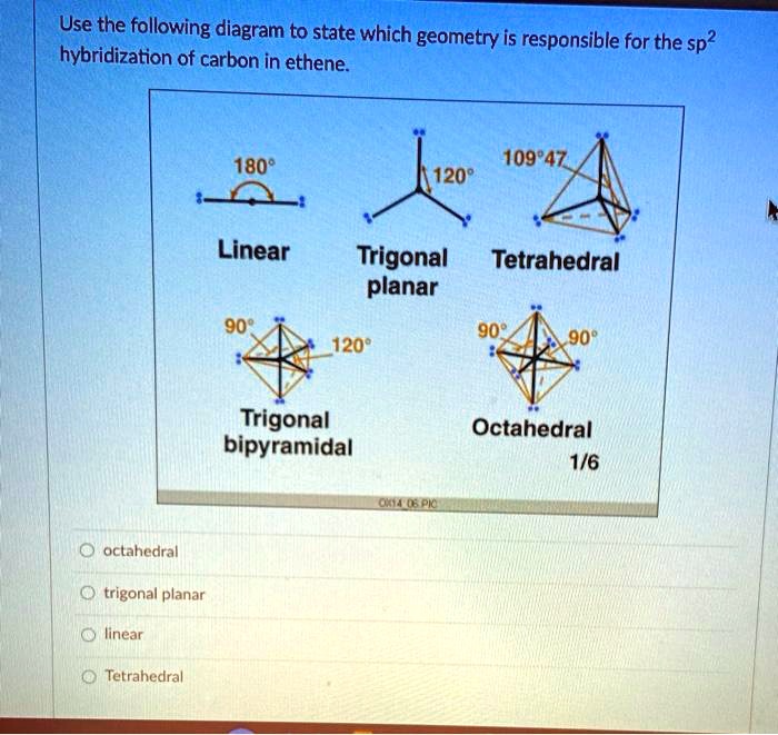 Use the following diagram to state which geometry is responsible for ...