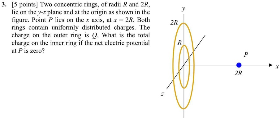 SOLVED: Two concentric rings of radii R and 2R lie on the y-z plane and ...