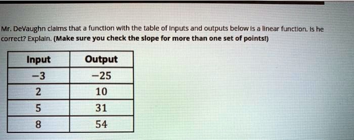 mr devaughn clalms that functlon with the table of inputs and outputs ...