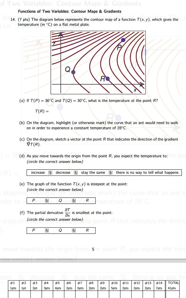 SOLVED: 3 Oeos . Functions of Two Variables: Contour Maps Gradients 14 pts) The diagram below ...