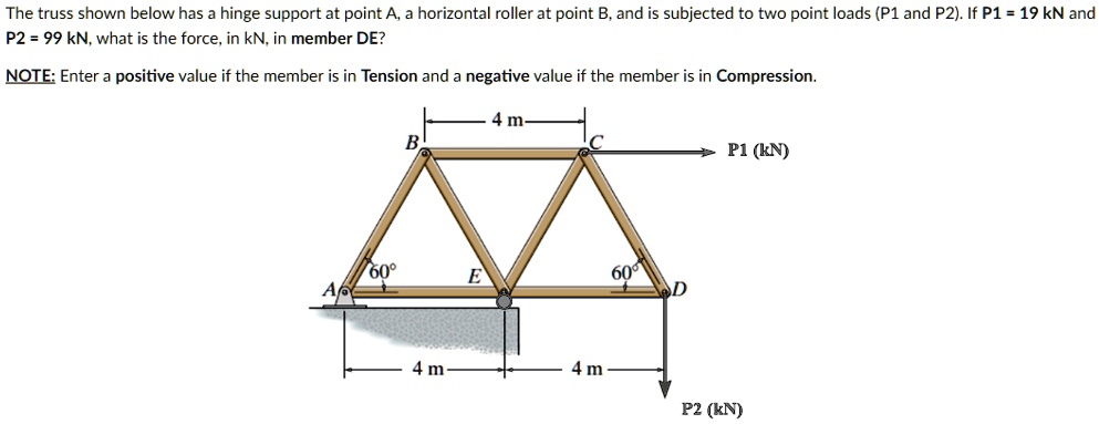 the truss shown below has hinge support at point a horizontal roller at ...