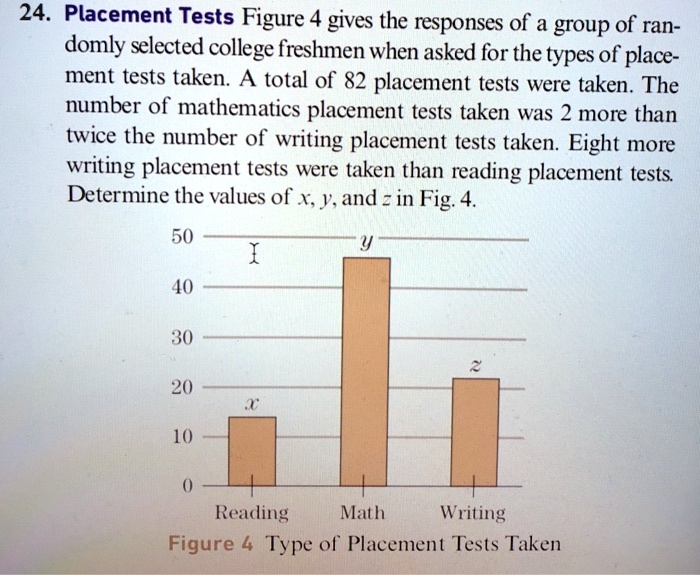 SOLVED: 24 Placement Tests Figure 4 gives the responses of a group of ...