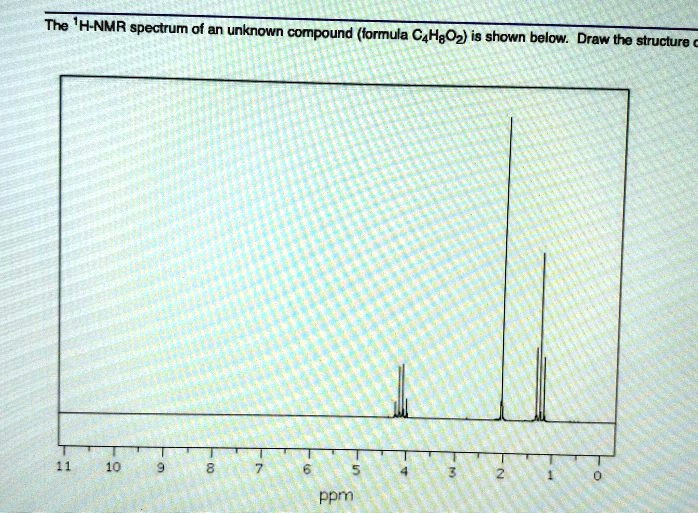 SOLVED: The 'H-NMR spectrum of an unknown compound (formula C4H10O2) is ...