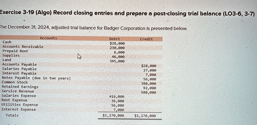 exercise 3 19 algo record closing entries and prepare a post closing trial balance lo3 6 3 7 the ...