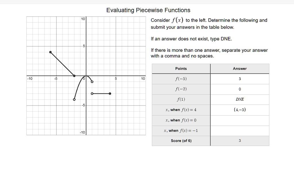 SOLVED: Text: Evaluating Piecewise Functions Consider f(x) to the left ...