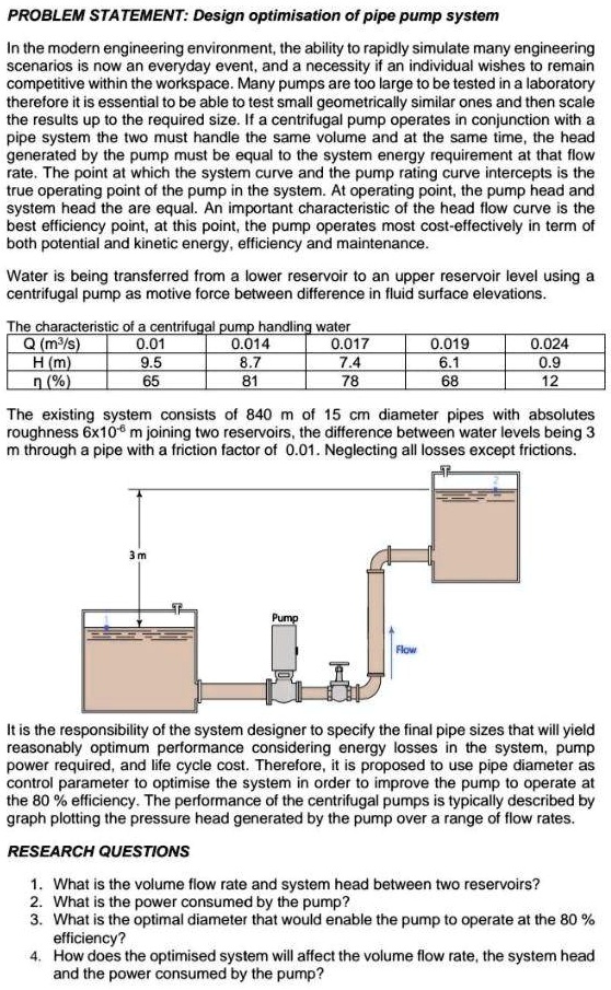 SOLVED: PROBLEM STATEMENT: Design optimization of pipe pump system In ...