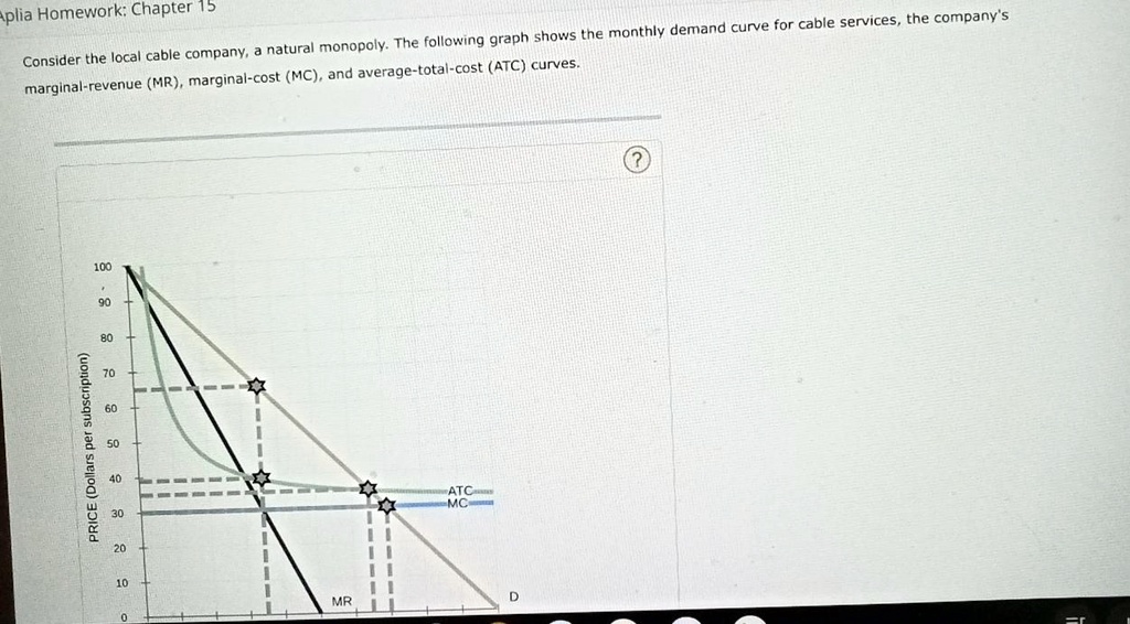 SOLVED: aplia Homework: Chapter 15 Consider the local cable company, a ...